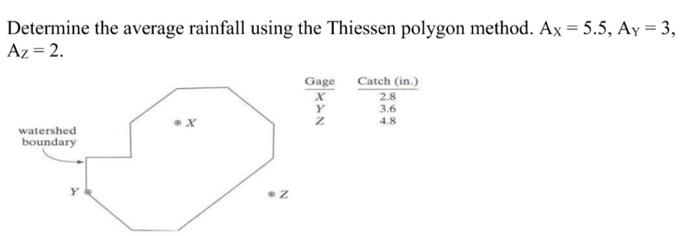 Solved Determine the average rainfall using the Thiessen | Chegg.com