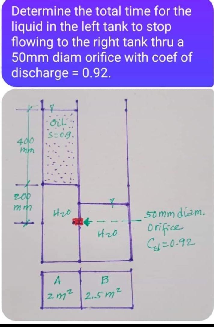 Solved Determine the total time for the liquid in the left | Chegg.com