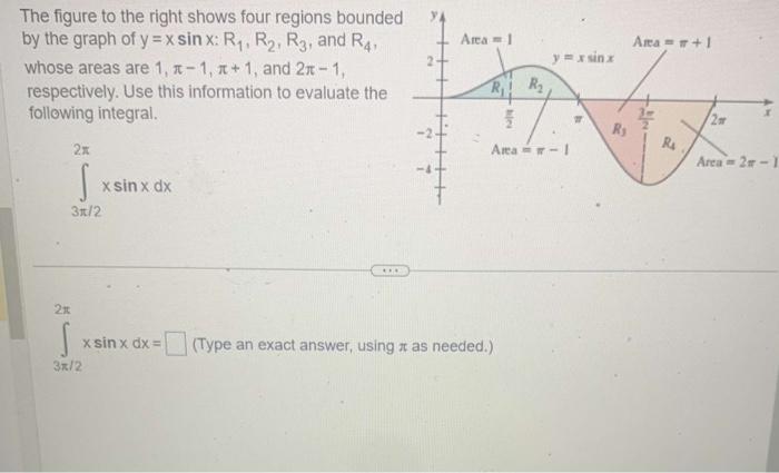 Solved The figure to the right shows four regions bounded by | Chegg.com