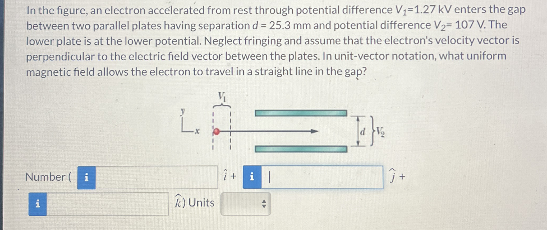 In the figure, an electron accelerated from rest | Chegg.com