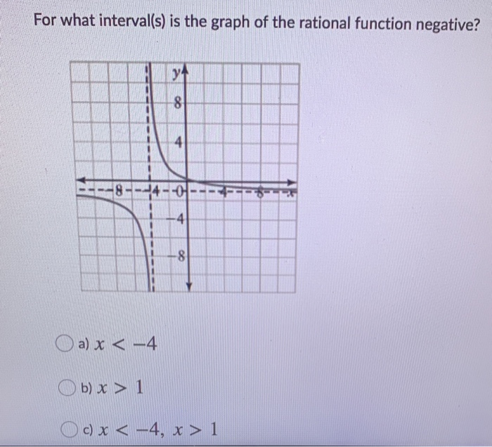 Solved For what interval(s) is the graph of the rational | Chegg.com