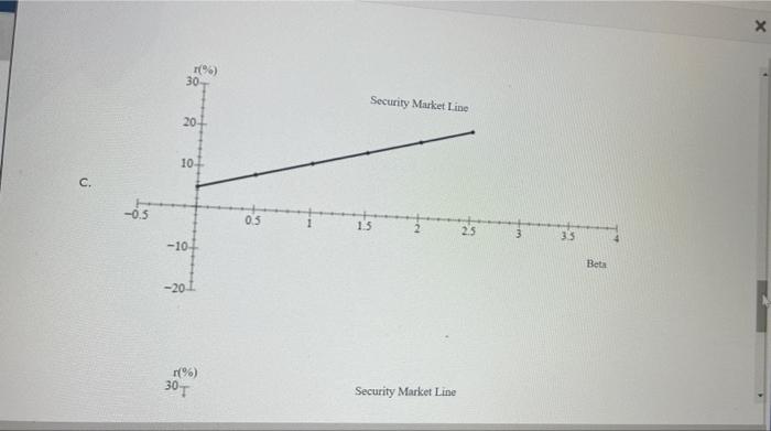 Solved Excel Online Structured Activity: Characteristic Line | Chegg.com