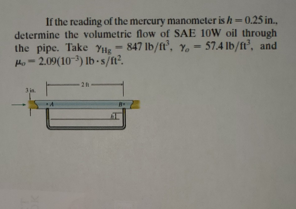 Solved If the reading of the mercury manometer is h=0.25 | Chegg.com