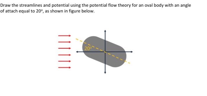 Solved Draw the streamlines and potential using the | Chegg.com