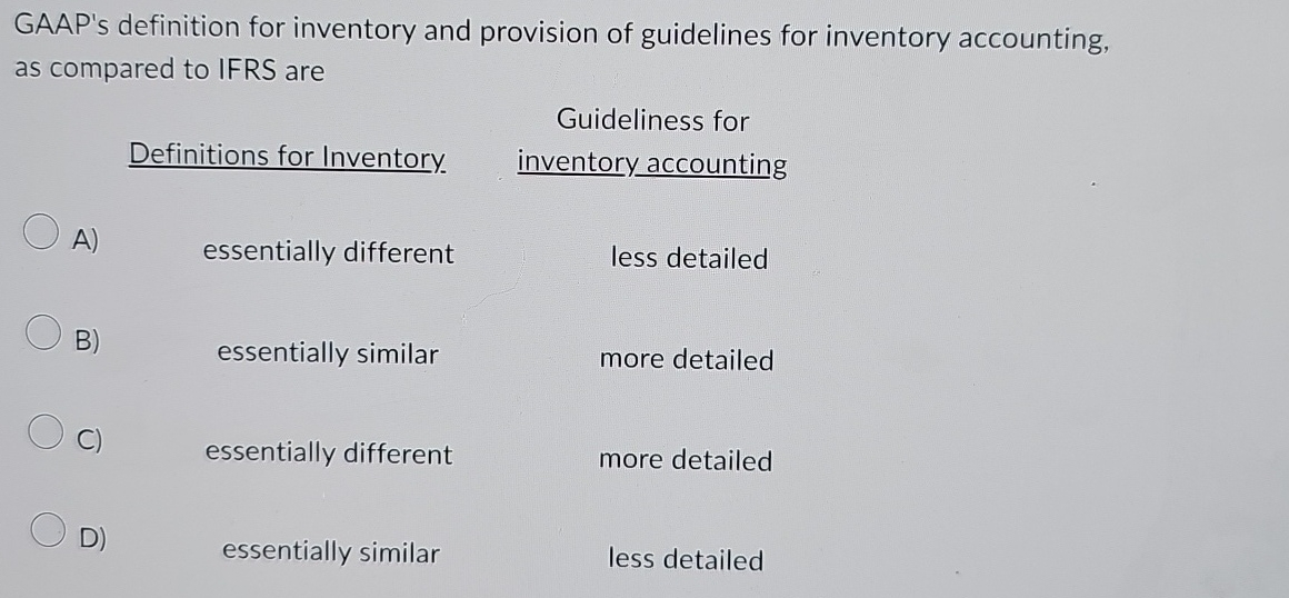 Solved GAAP's definition for inventory and provision of | Chegg.com