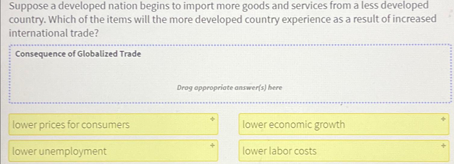 Solved Suppose a developed nation begins to import more | Chegg.com