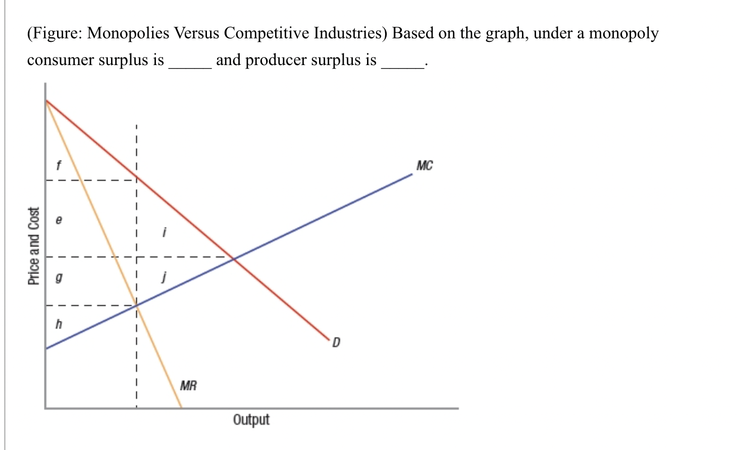 Solved (Figure: Monopolies Versus Competitive Industries) | Chegg.com