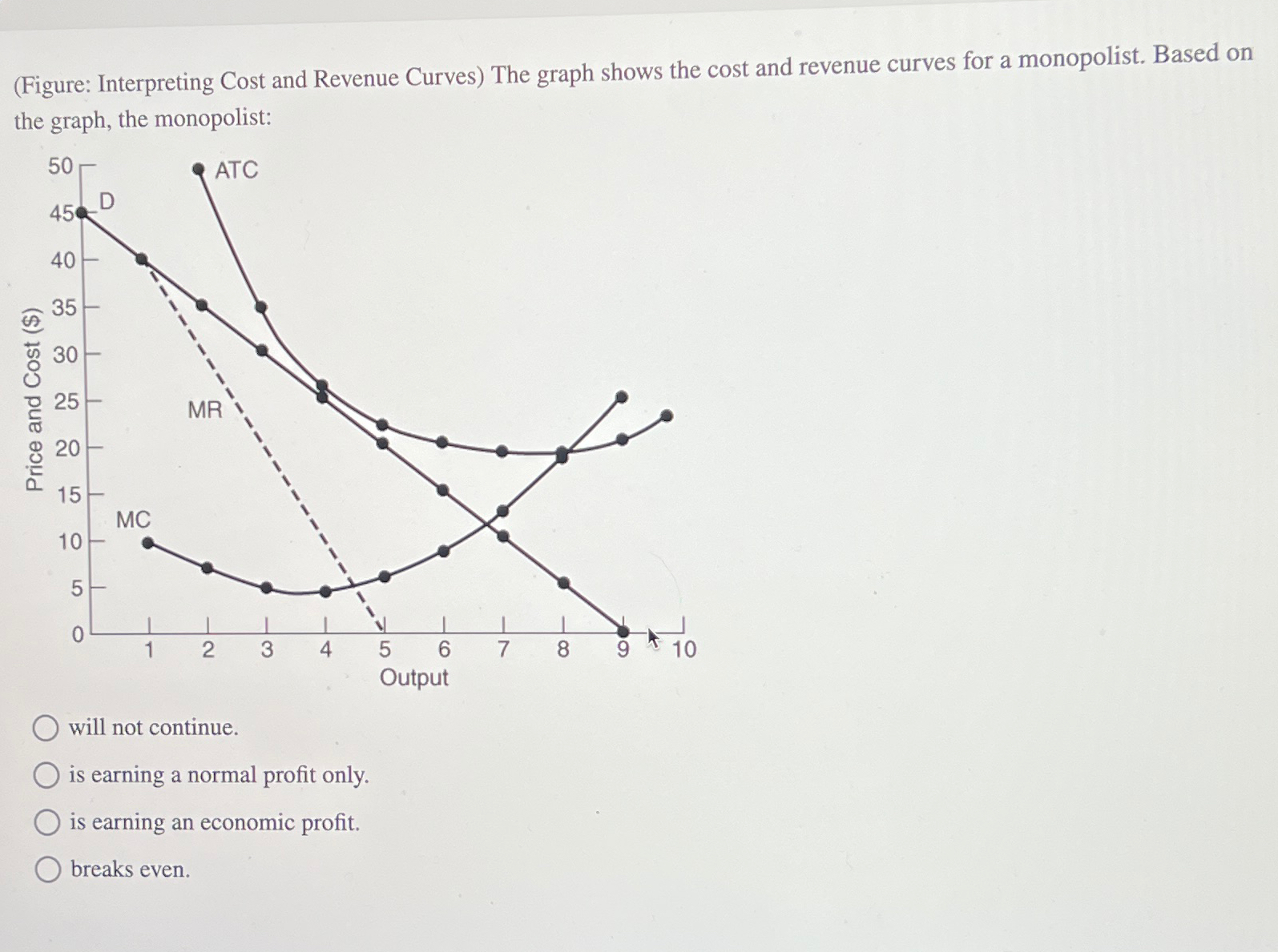 Solved (Figure: Interpreting Cost and Revenue Curves) ﻿The | Chegg.com