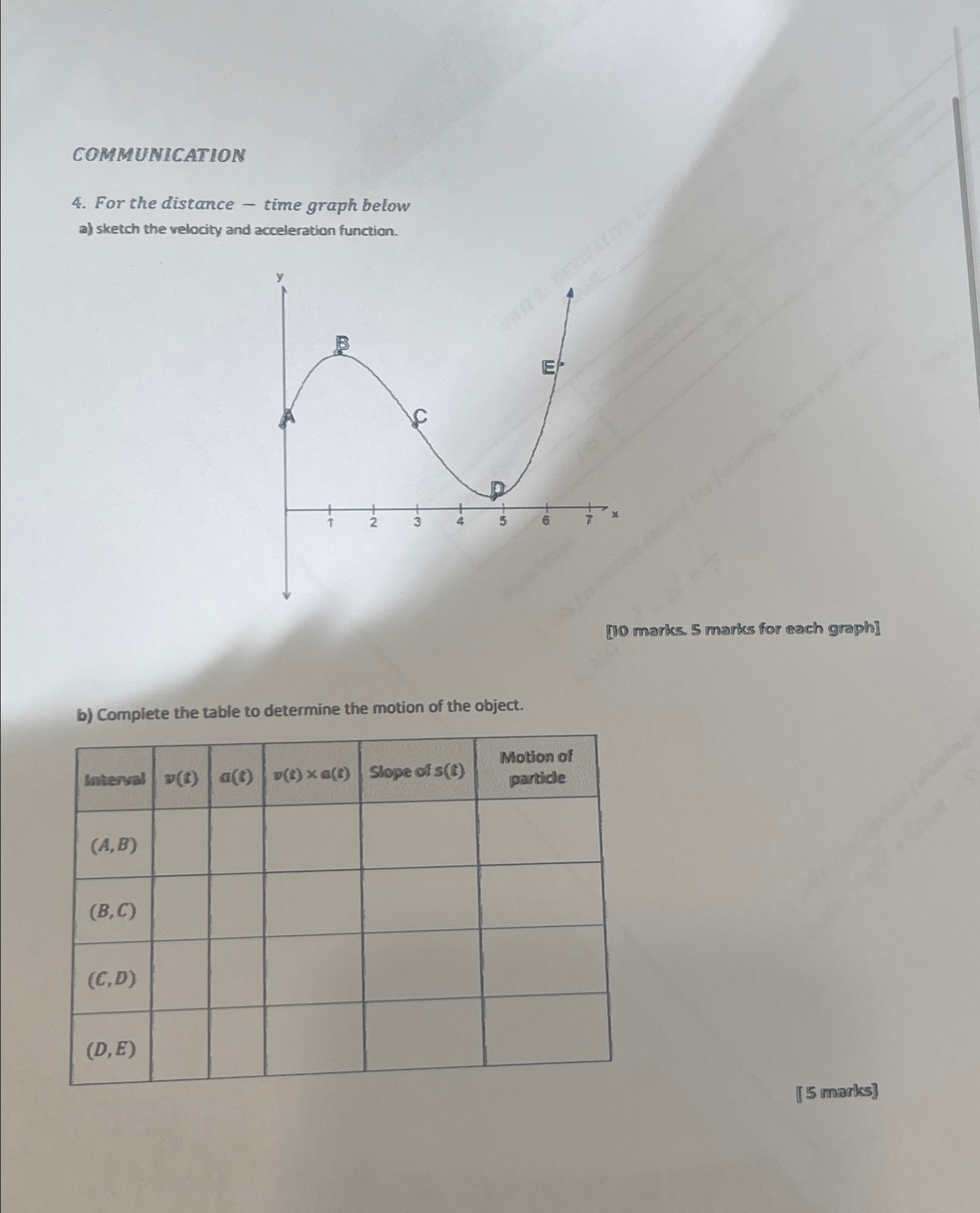 COMMUNICATION4. ﻿For the distance - ﻿time graph | Chegg.com