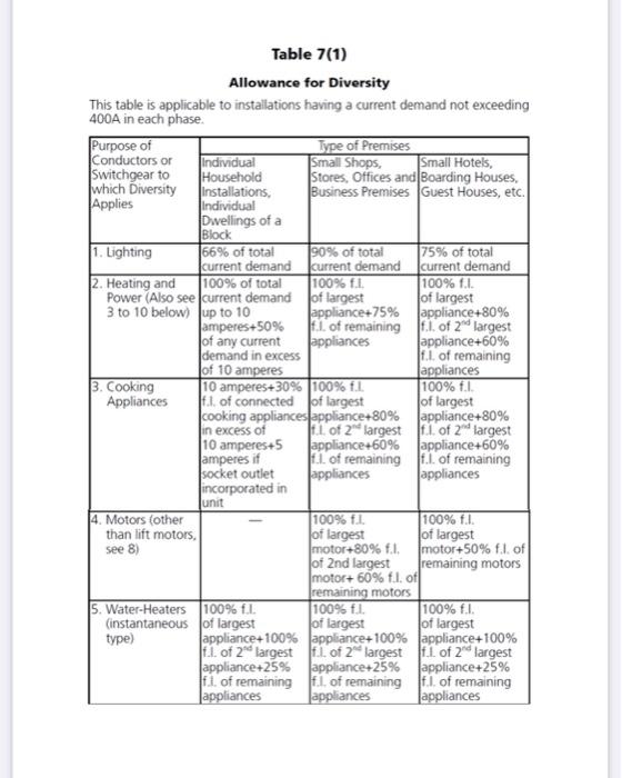 Solved Table 7(1) Allowance for Diversity This table is | Chegg.com