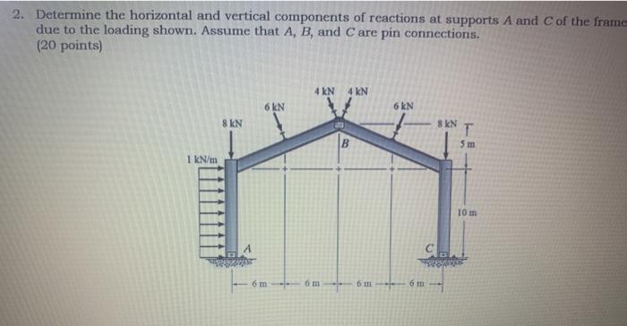 Solved 2. Determine the horizontal and vertical components | Chegg.com