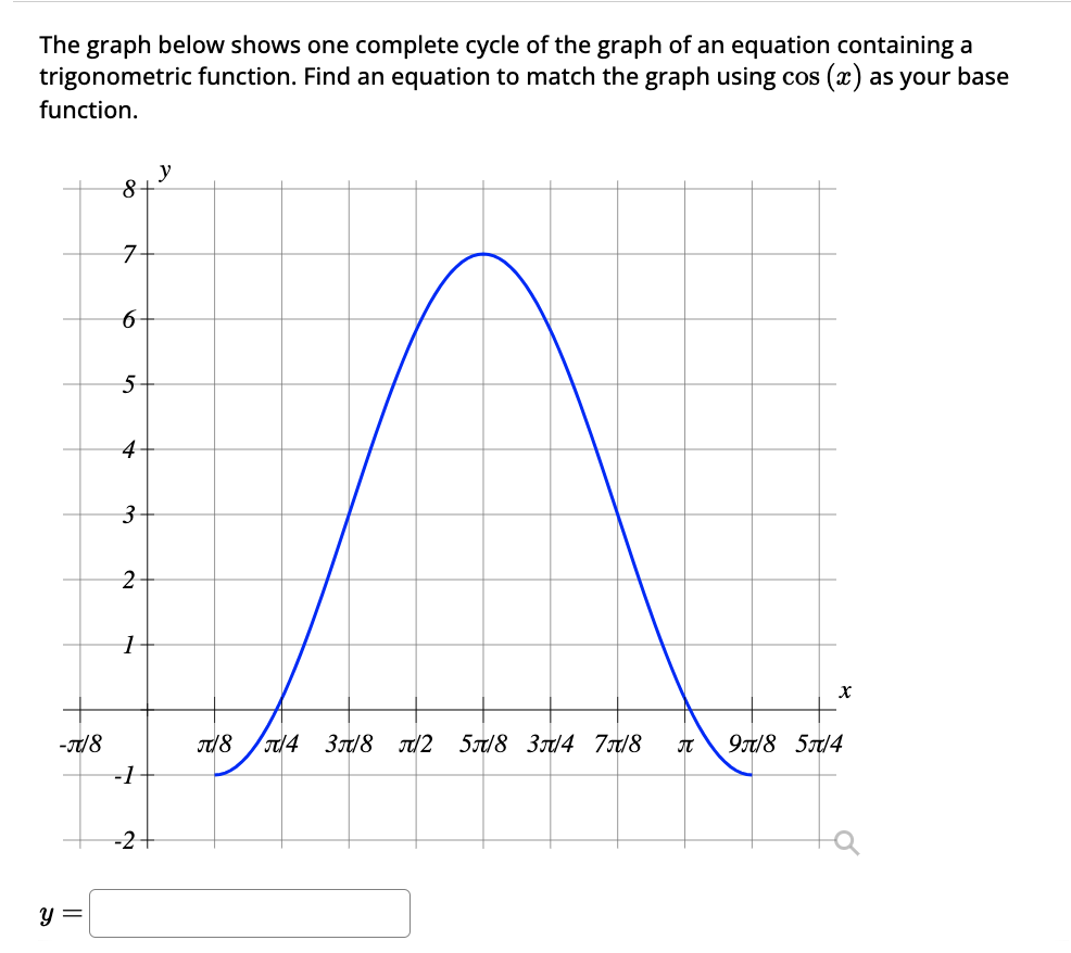 Solved The graph below shows one complete cycle of the graph | Chegg.com