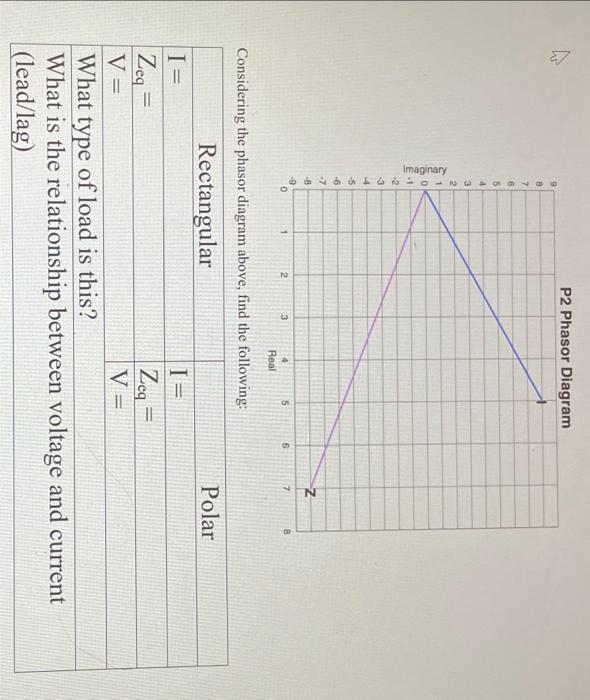 Solved Considering the phasor diagram above, find the | Chegg.com