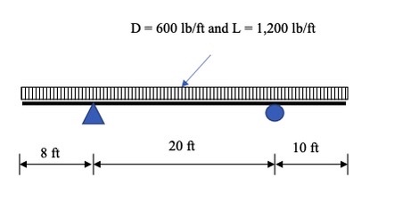 Solved Determine the magnitude and location of factored | Chegg.com