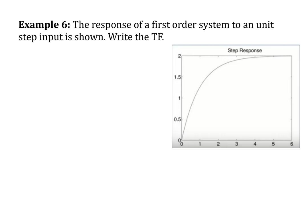 Solved Example 6: The response of a first order system to an | Chegg.com