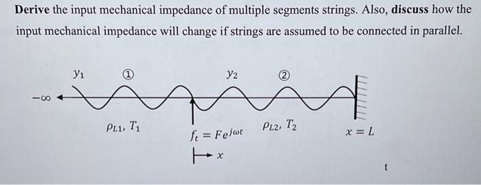 Solved Derive the input mechanical impedance of multiple | Chegg.com