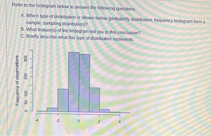 Refer to the histogram below to answer the following | Chegg.com