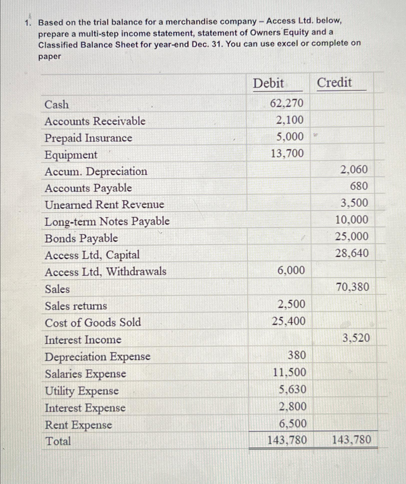 Solved Based on the trial balance for a merchandise company | Chegg.com