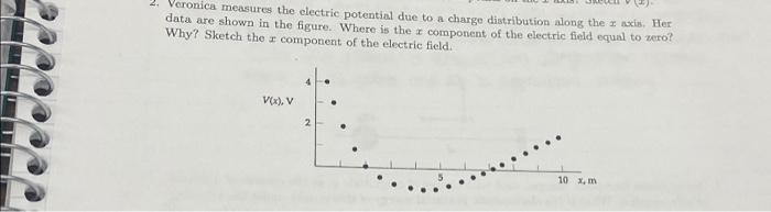 Solved Veronica measures the electric potential due to a | Chegg.com