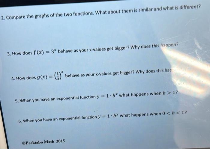 Solved 2. Compare the graphs of the two functions. What | Chegg.com
