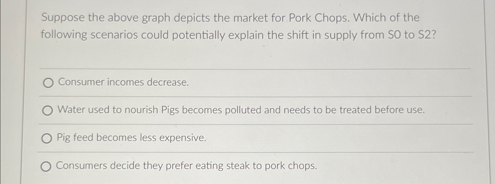 Solved Suppose the above graph depicts the market for Pork | Chegg.com