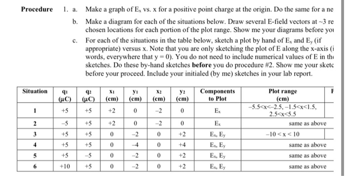 Procedure 1. a. Make a graph of Ex vs. x for a | Chegg.com