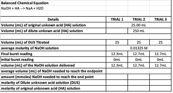 Solved Balanced Chemical Equation NaOH+HA→NaA+H2O | Chegg.com
