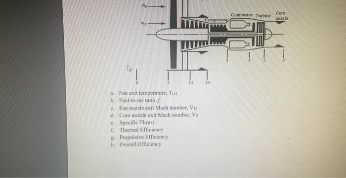 Solved 3. An ideal turbofan engine has the following design | Chegg.com