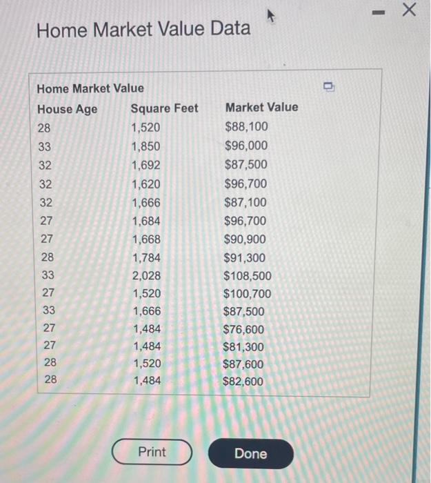 Solved Considering the home market value data provided as a | Chegg.com