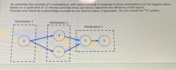 Solved An assembly line consists of 3 workstations, with | Chegg.com