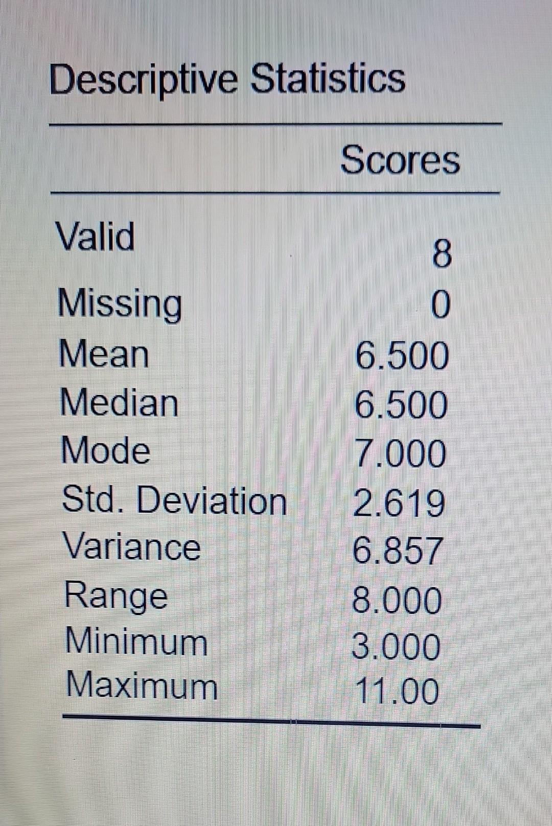 Solved Descriptive Statistics \begin{tabular}{lr} \hline & | Chegg.com