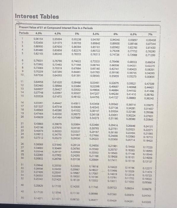 Solved Interest TablesOn January 1, 2023, ScarCo issued | Chegg.com