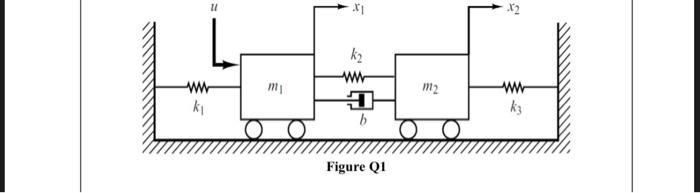 Solved Q1 Consider two carts system as shown in Figure Q1. | Chegg.com