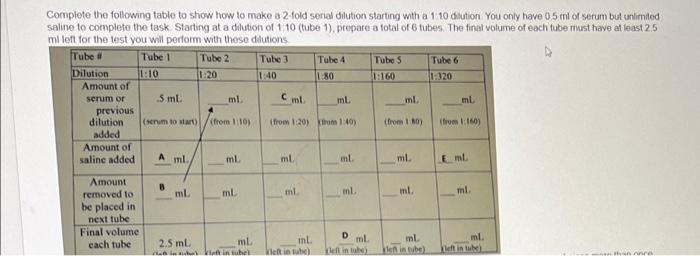 Complete the following table to show how to make a | Chegg.com
