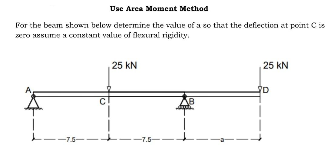 Solved Use Area Moment Method For the beam shown below | Chegg.com
