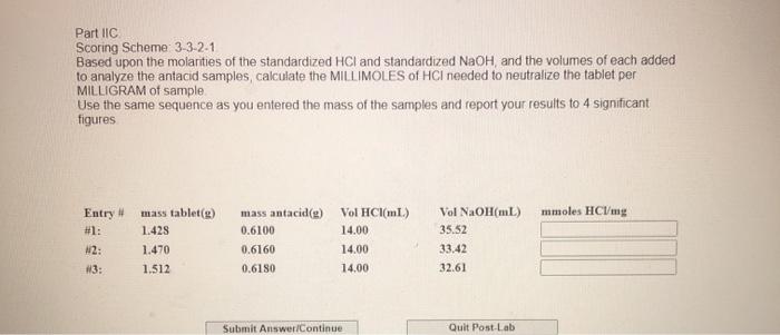 Solved Part IIC Scoring Scheme: 3.3-2.1 Based upon the | Chegg.com