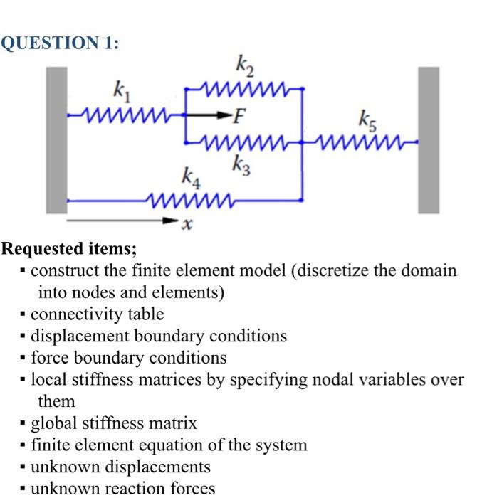 Requested items; - construct the finite element model | Chegg.com