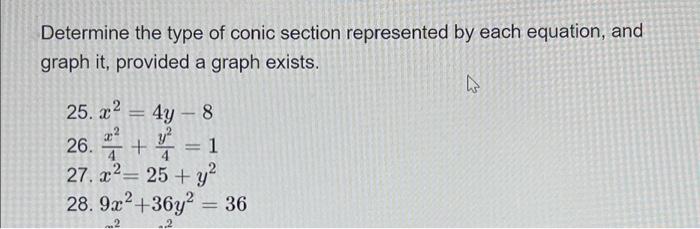 Solved Determine The Type Of Conic Section Represented By