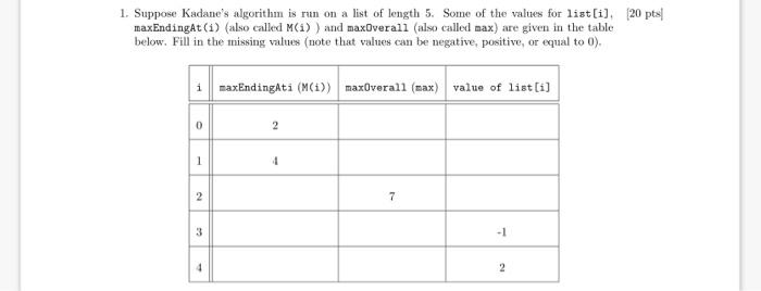 Solved 1. Suppose Kadane's algorithm is run on a list of | Chegg.com Solved 1. Suppose Kadane's algorithm is run on a list of | Chegg.com