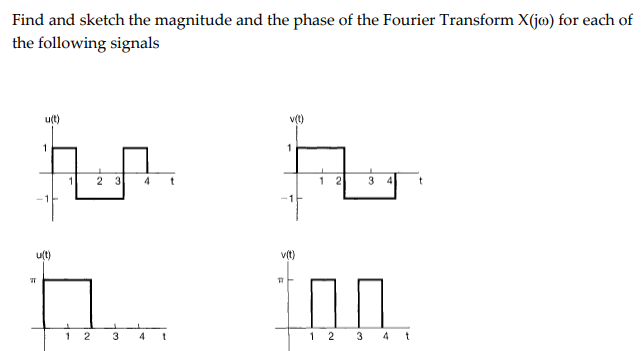 Solved Find and sketch the magnitude and the phase of ﻿the | Chegg.com