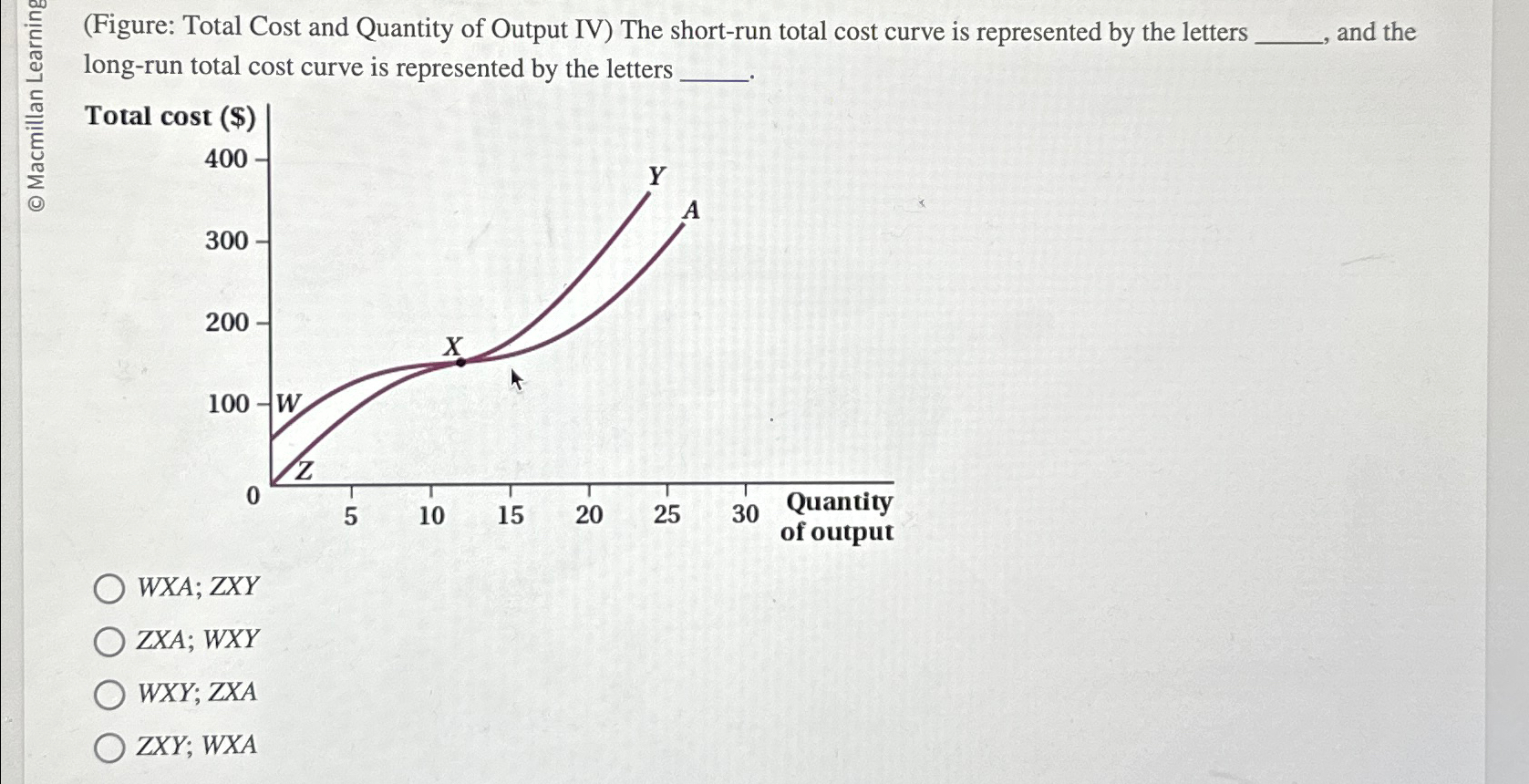 Solved (Figure: Total Cost and Quantity of Output IV) ﻿The | Chegg.com