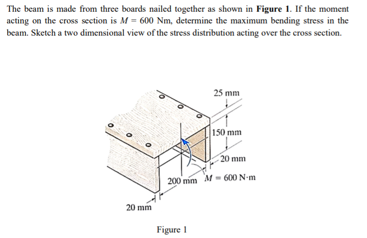 Solved The beam is made from three boards nailed together as | Chegg.com