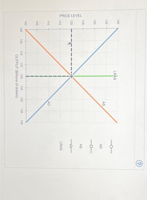 9. Economic fluctuations II The following graph shows | Chegg.com