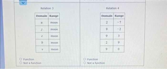 Solved Function Not a function Function Not a | Chegg.com