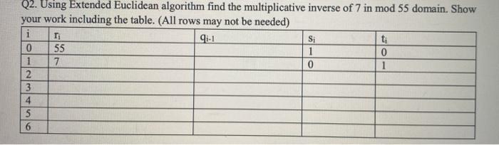 Solved Q2 Using Extended Euclidean Algorithm Find The