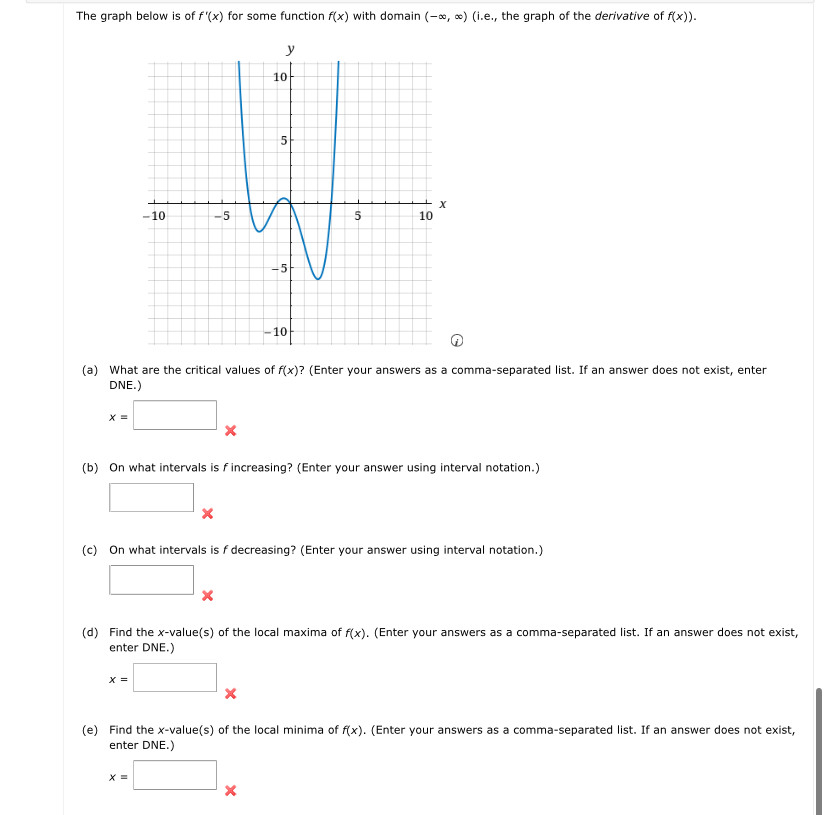 Solved The graph below is of f'(x) ﻿for some function f(x) | Chegg.com