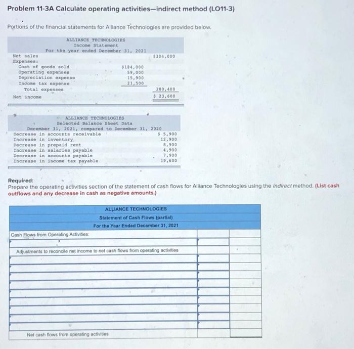 Solved Problem 11-3A Calculate operating activities-indirect | Chegg.com