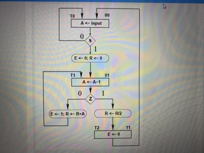 Solved You are given the following ASM chart, where is a JK | Chegg.com