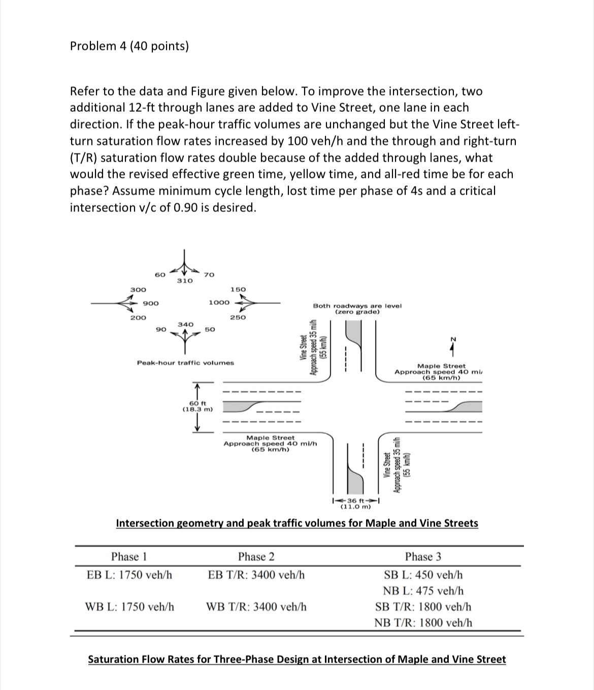 Solved Problem 4 (40 ﻿points)Refer to the data and Figure | Chegg.com