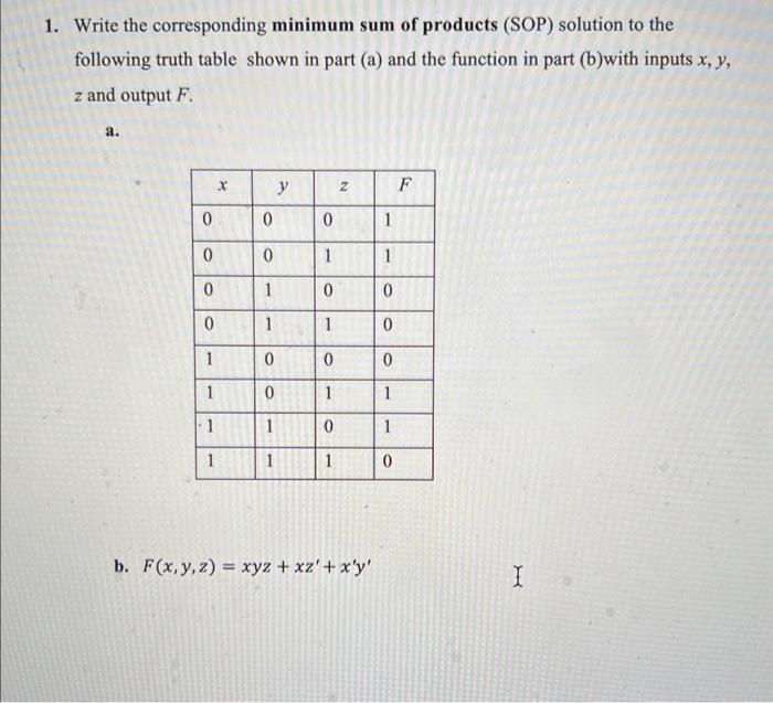 Solved 1. Write the corresponding minimum sum of products | Chegg.com